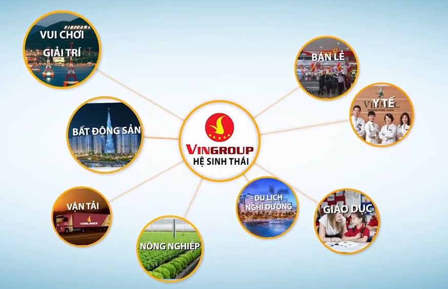 [Infographic] Hệ sinh thái Vingroup - Thương trường 24h